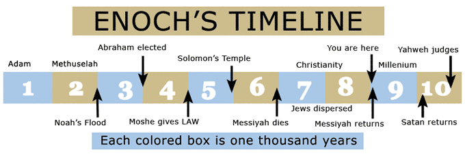 Are there other scriptures??